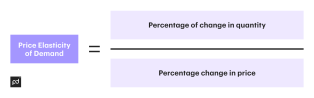 Price Elasticity: What It is, Calculating It, Types and Determinants