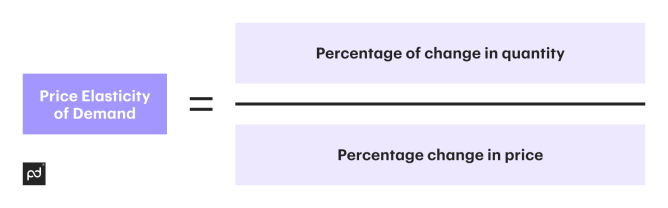 Price Elasticity: What It is, Calculating It, Types and Determinants