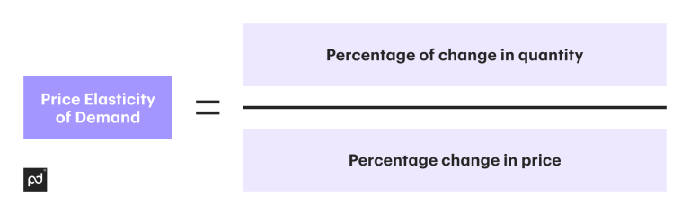 Price Elasticity: What It is, Calculating It, Types and Determinants