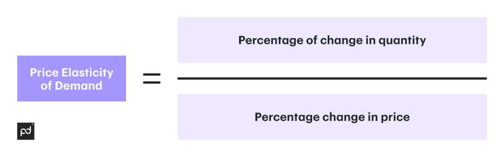 Price Elasticity: What It is, Calculating It, Types and Determinants