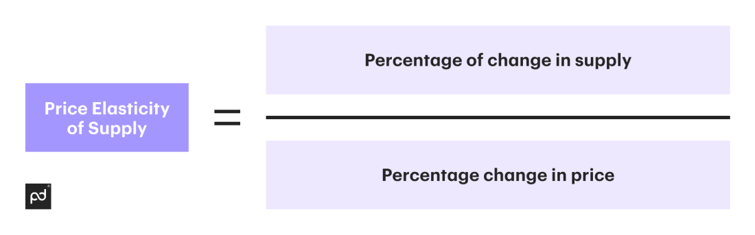 Price Elasticity What It Is Calculating It Types And Determinants