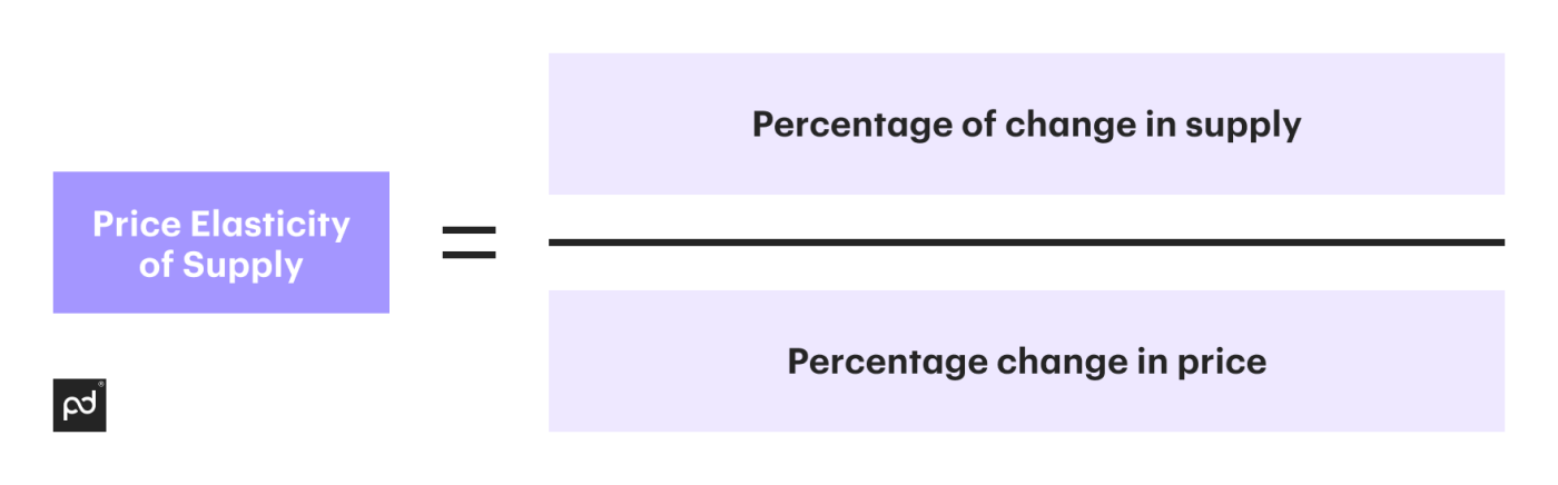 Price Elasticity: What It is, Calculating It, Types and Determinants