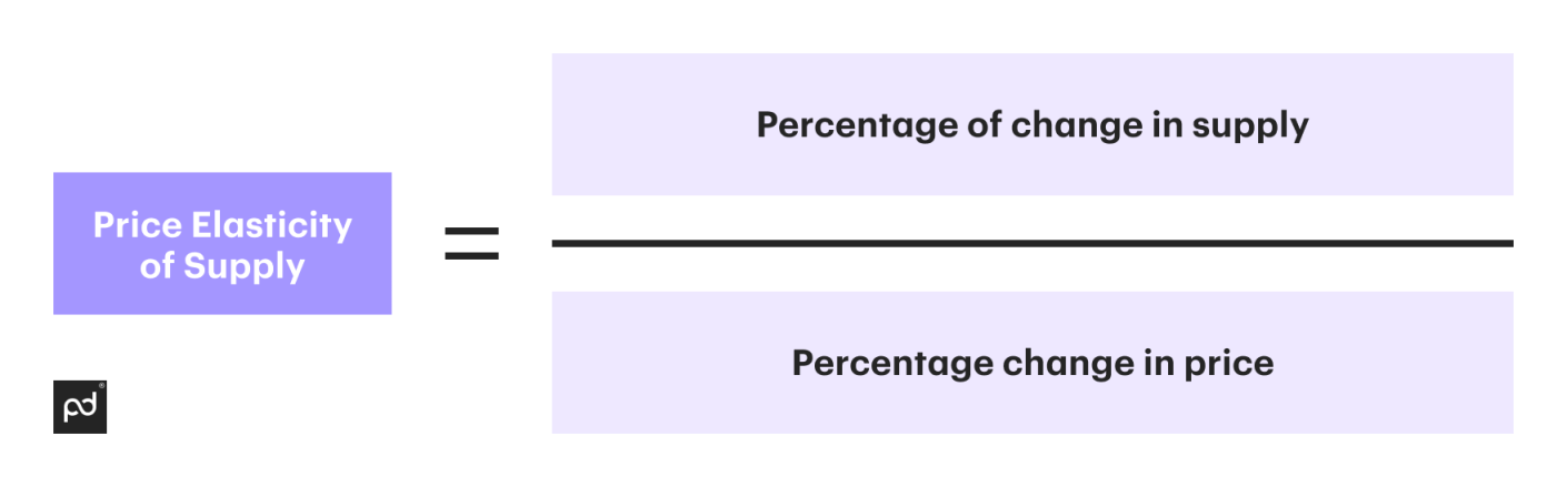 Price Elasticity: What It is, Calculating It, Types and Determinants