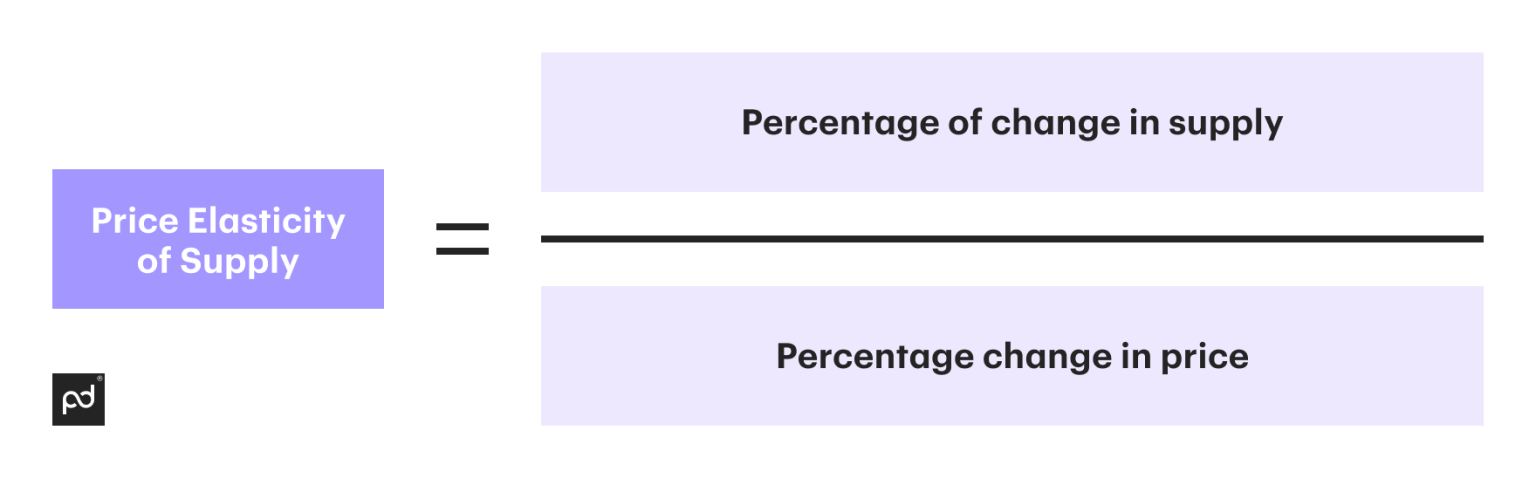 Price Elasticity: What It is, Calculating It, Types and Determinants