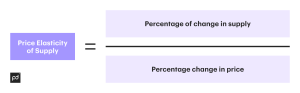Price Elasticity: What It is, Calculating It, Types and Determinants