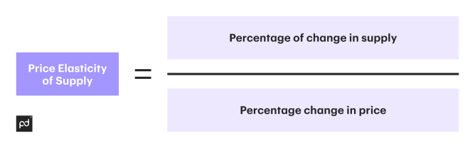 Price Elasticity: What It is, Calculating It, Types and Determinants