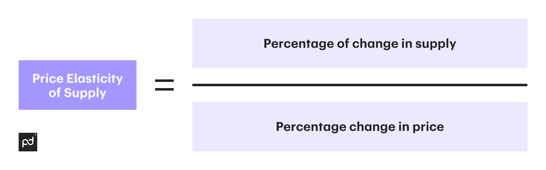 Price Elasticity: What It is, Calculating It, Types and Determinants
