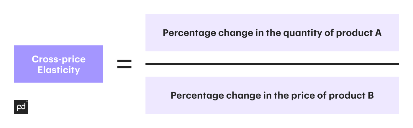Price Elasticity: What It is, Calculating It, Types and Determinants