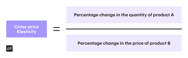 Price Elasticity: What It is, Calculating It, Types and Determinants