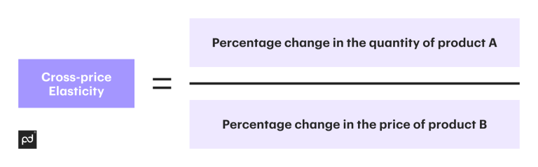 Price Elasticity: What It is, Calculating It, Types and Determinants