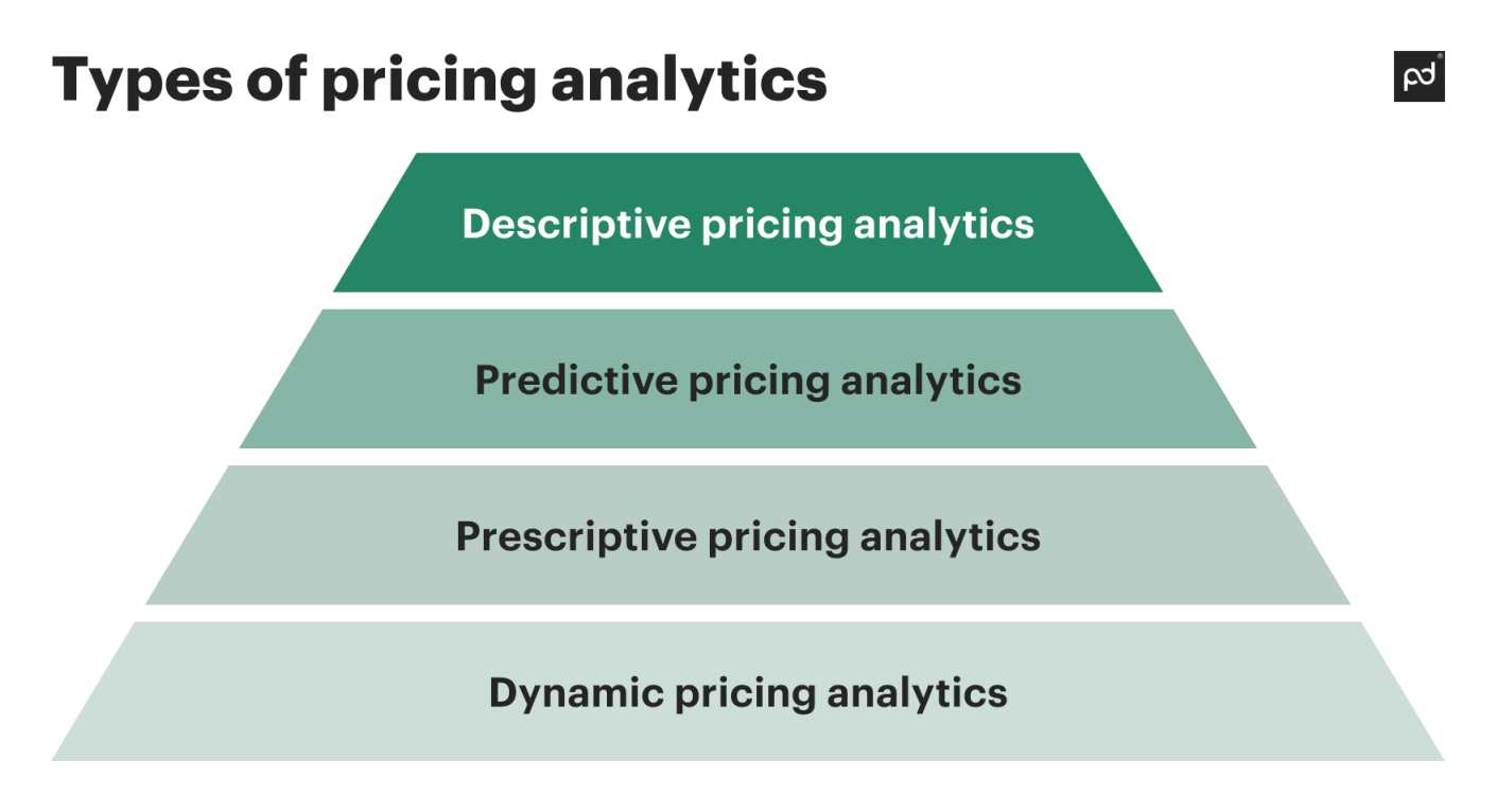 What Is Pricing Analytics? How Data-Driven Pricing Boosts Profitability