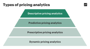 What Is Pricing Analytics? How Data-Driven Pricing Boosts Profitability