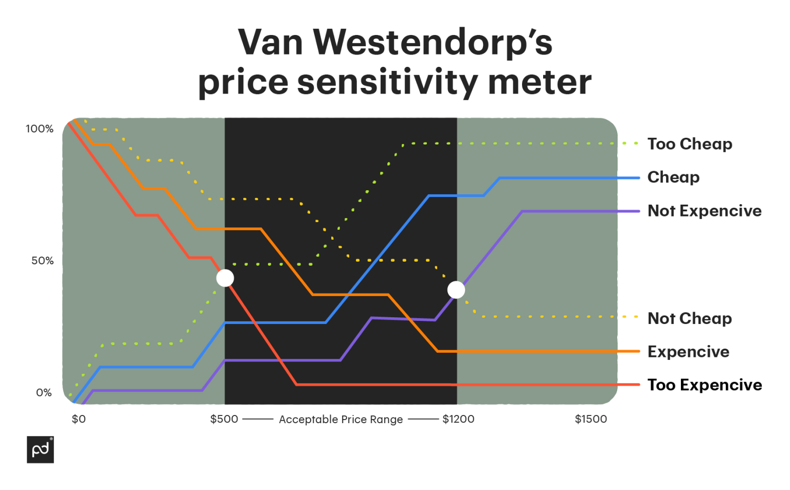 Pricing Mistakes: How to Resolve Incorrect Pricing of Product or ...