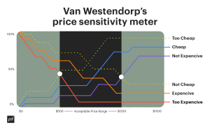 Pricing Mistakes: How to Resolve Incorrect Pricing of Product or ...