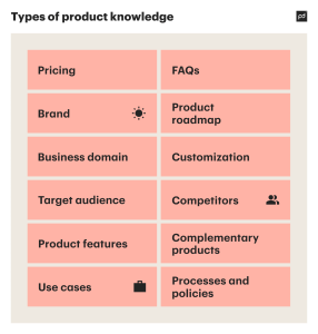 Product Knowledge in Sales: Definition, Types, Steps - PandaDoc