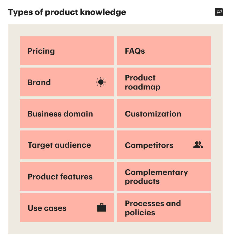 Product Knowledge in Sales: Definition, Types, Steps - PandaDoc