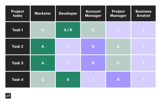 A Project Initiation Document (PID) Guide: How to Create Them