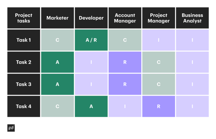 A Project Initiation Document (PID) Guide: How to Create Them
