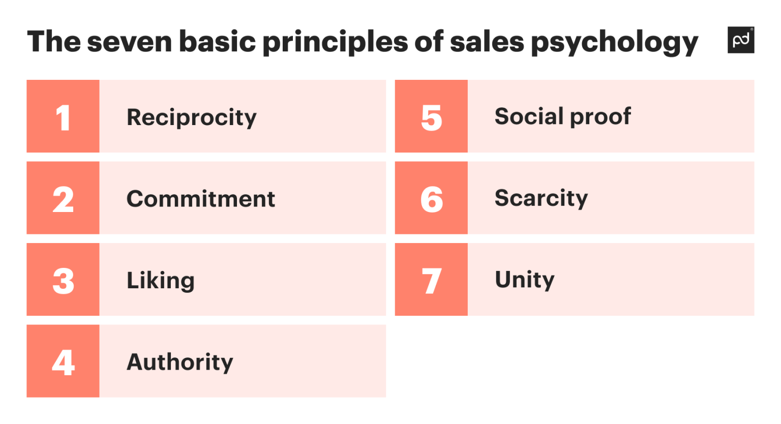 What Is the psychology of sales? | PandaDoc