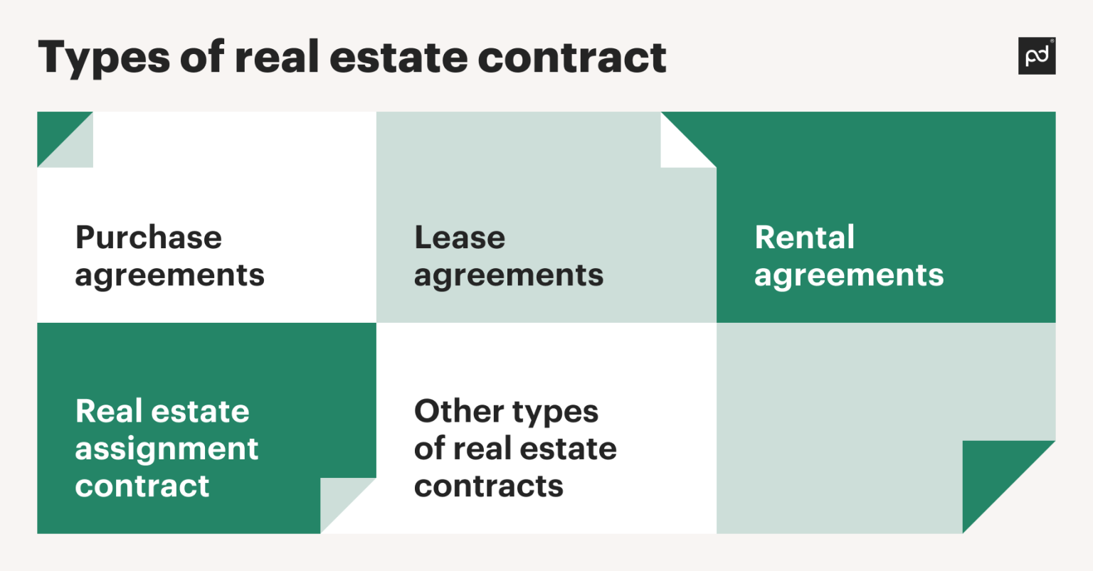 Real Estate Contract: Definition, Types, How Do They Work - PandaDoc