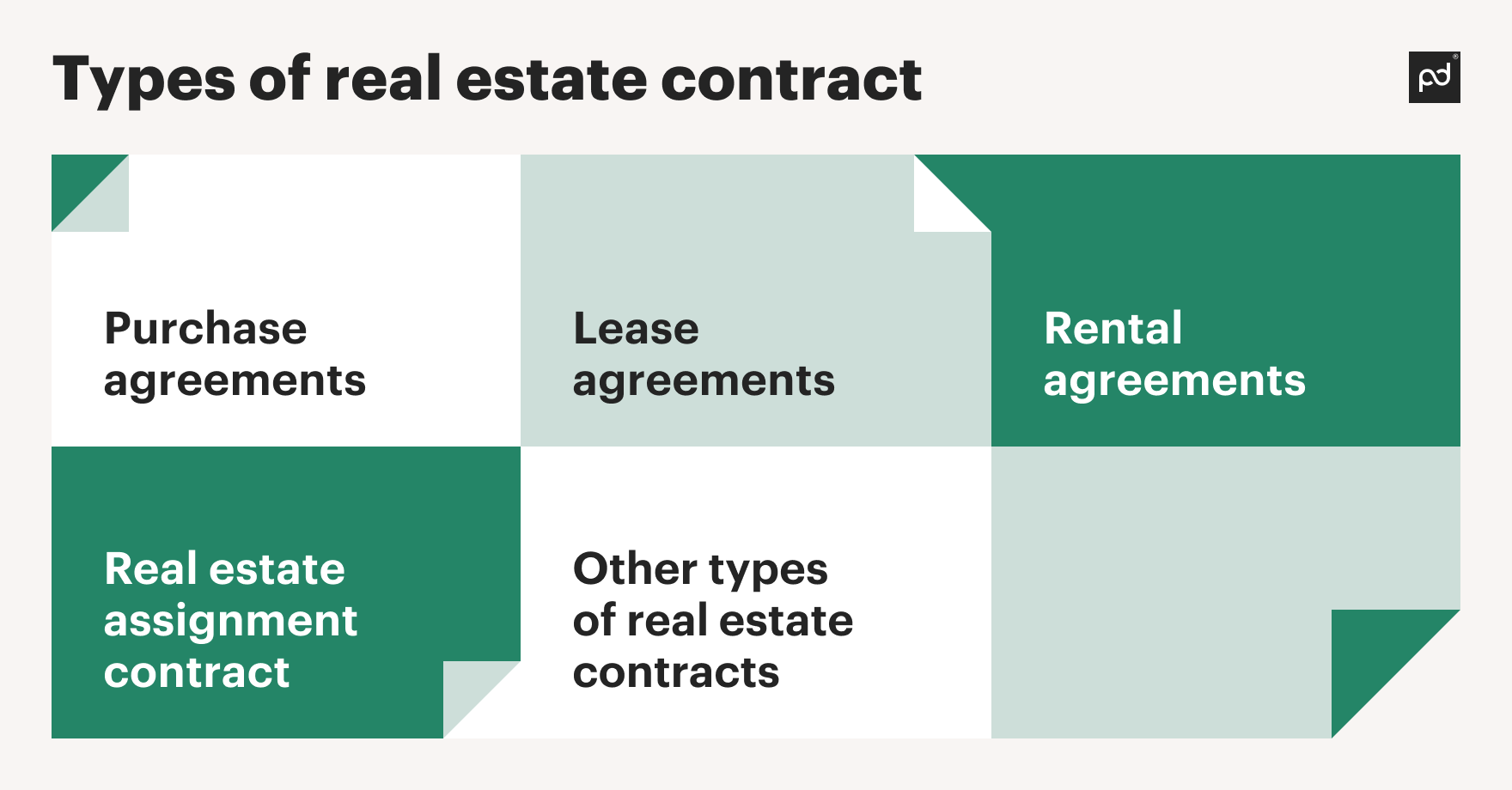 Real Estate Contract: Definition, Types, How Do They Work - PandaDoc