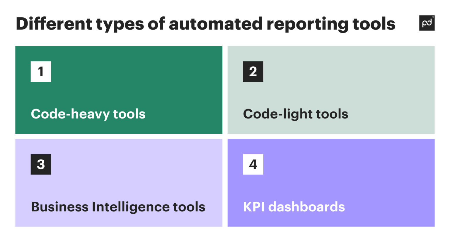 Report Automation: Definition, Types and Benefits - PandaDoc