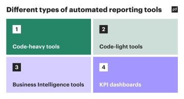 Report Automation: Definition, Types and Benefits - PandaDoc