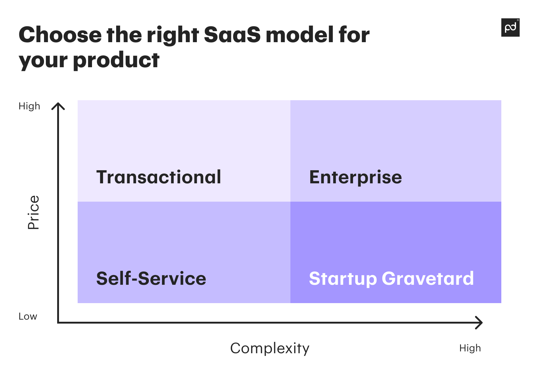SaaS Sales in 2024: Build Your Team's Winning Strategy