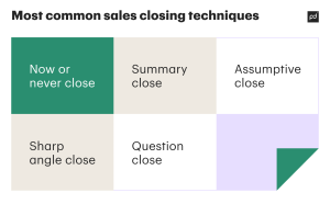 10 Sales Closing Questions to Seal the Deal in 2023
