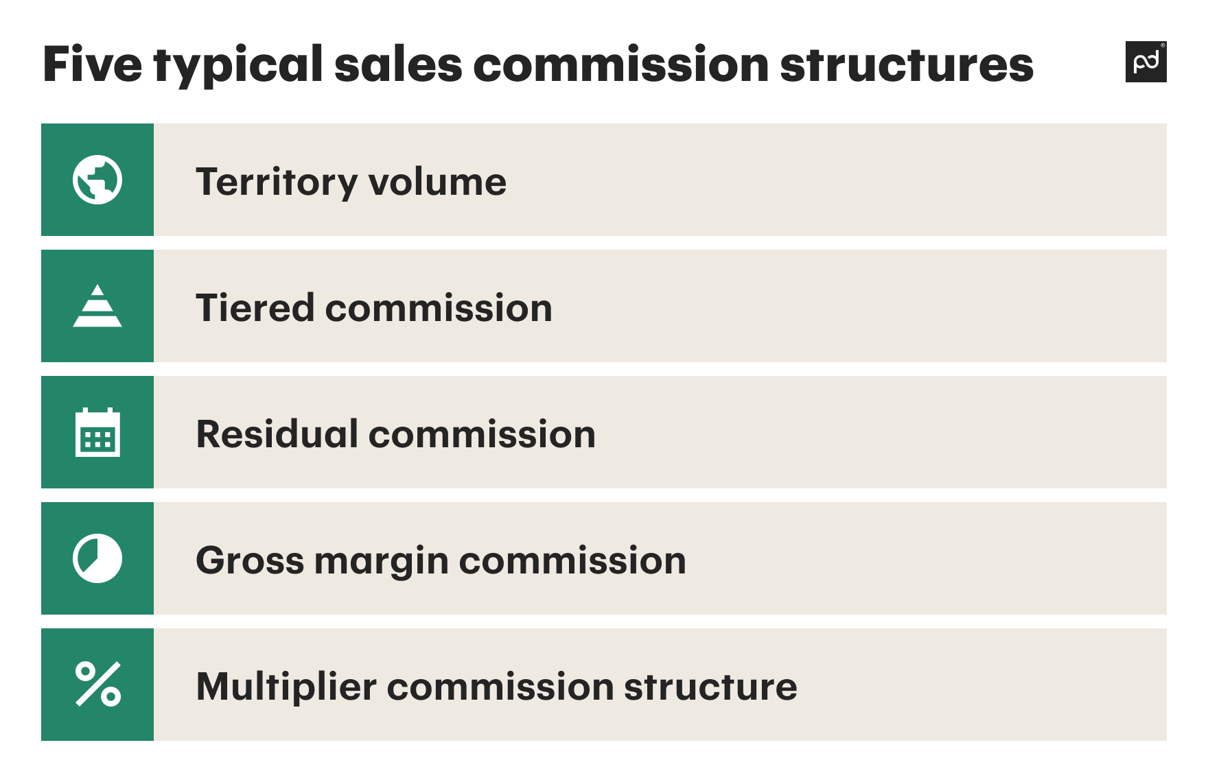Typical Sales Commission Structure with Examples - PandaDoc