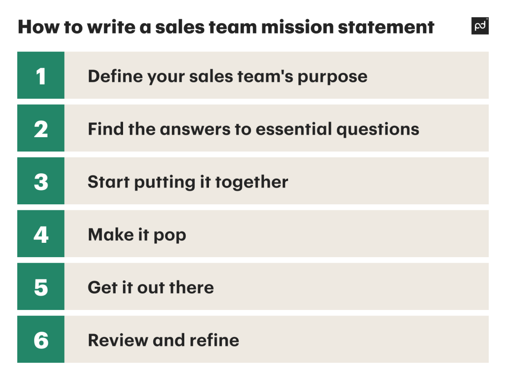 How To Write A Sales Mission Statement For Your Company Pandadoc