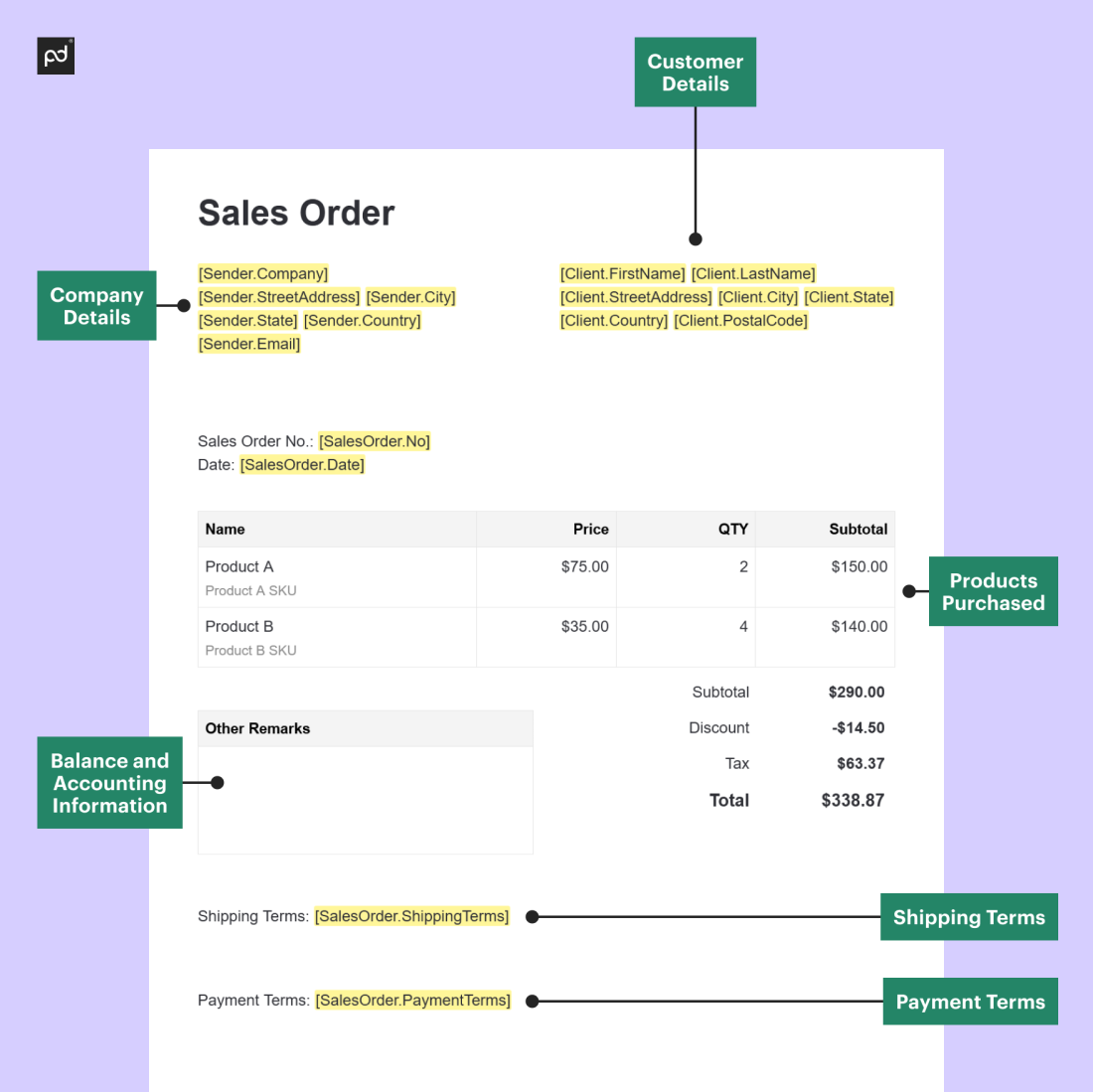 Sales Order vs Invoice: Key Differences, Deanings & FAQs Guide