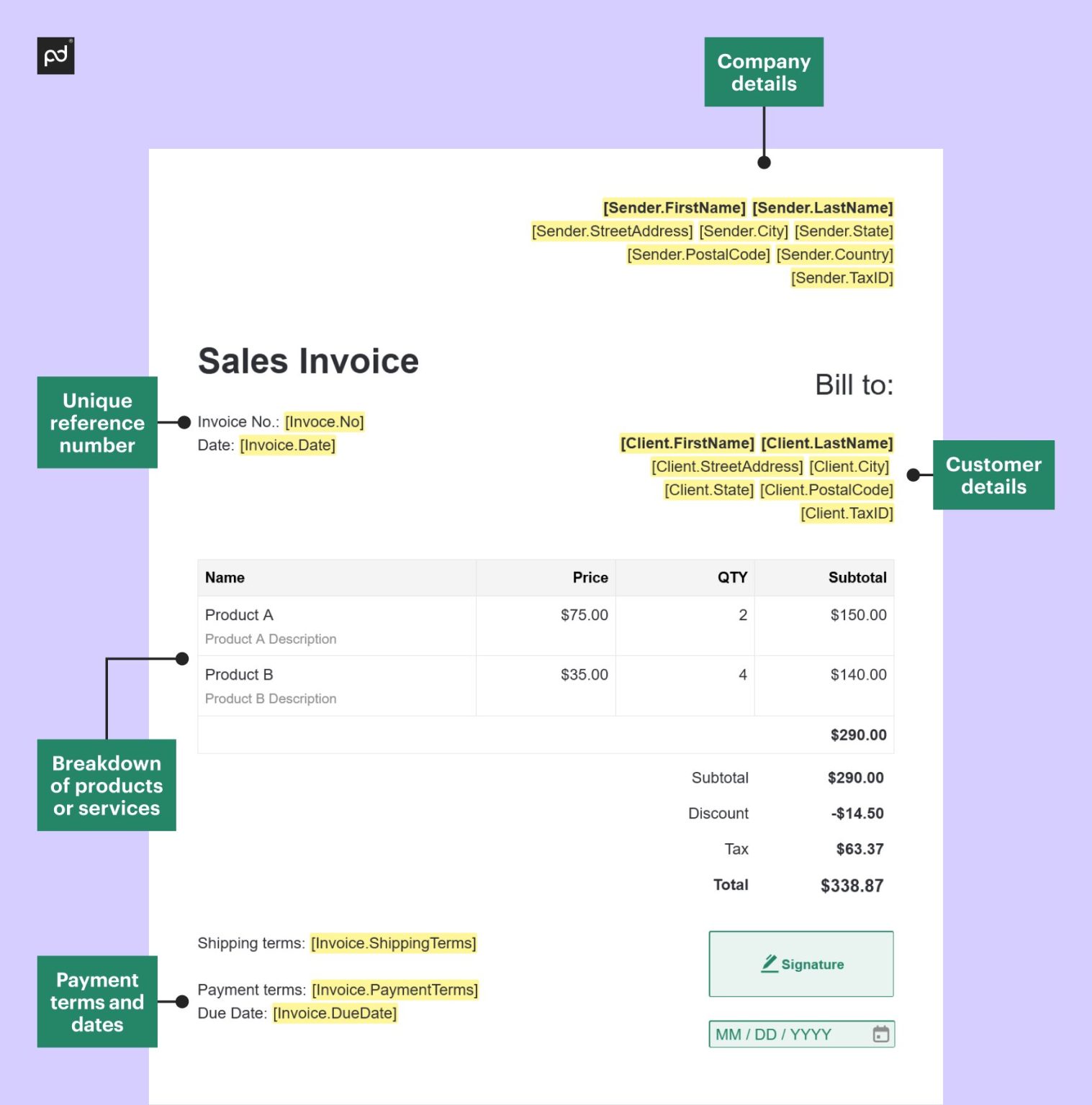 Sales Order vs Invoice: Key Differences, Deanings & FAQs Guide