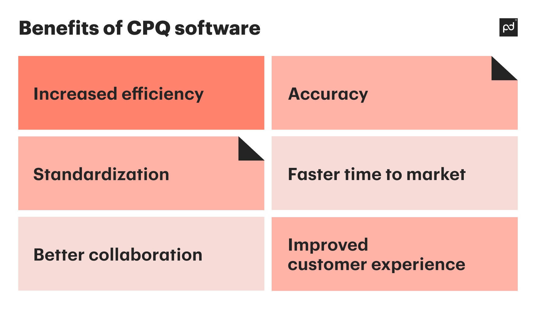 Overcoming Supply Chain Pain Points with CPQ Software - Pandadoc