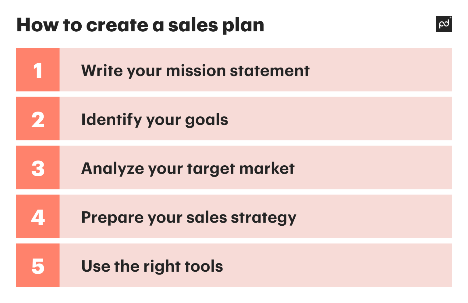 How to Create an Effective Sales Plan: Tips and Examples - PandaDoc