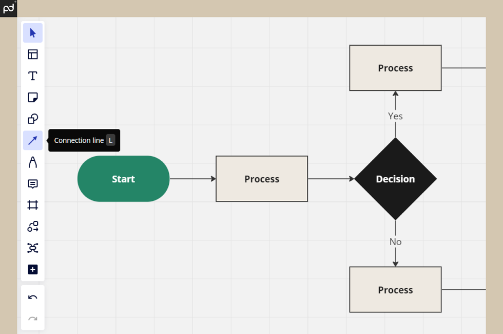Sales Process Mapping: What It is and why Your Team Needs It