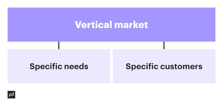 Vertical Market: What is It, Sales Verticals Advantages, How to Build a ...