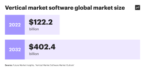 Vertical Market: What is It, Sales Verticals Advantages, How to Build a ...
