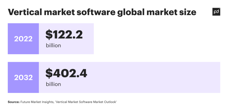 Vertical Market: What is It, Sales Verticals Advantages, How to Build a ...