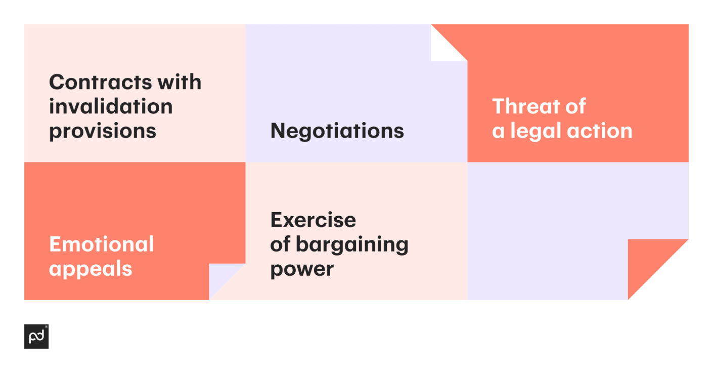Signing Under Duress - What It Is and How to Prove It