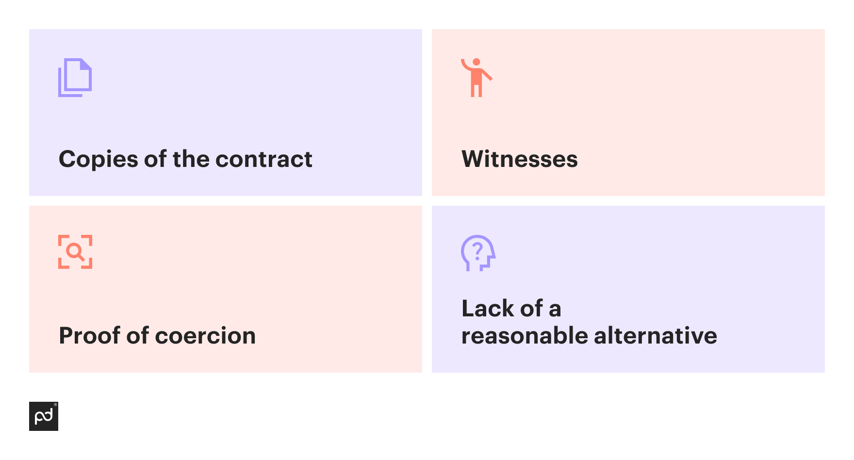 Signing Under Duress - What It Is and How to Prove It