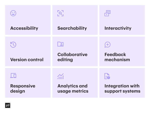 Software Documentation: Types, Tools - PandaDoc