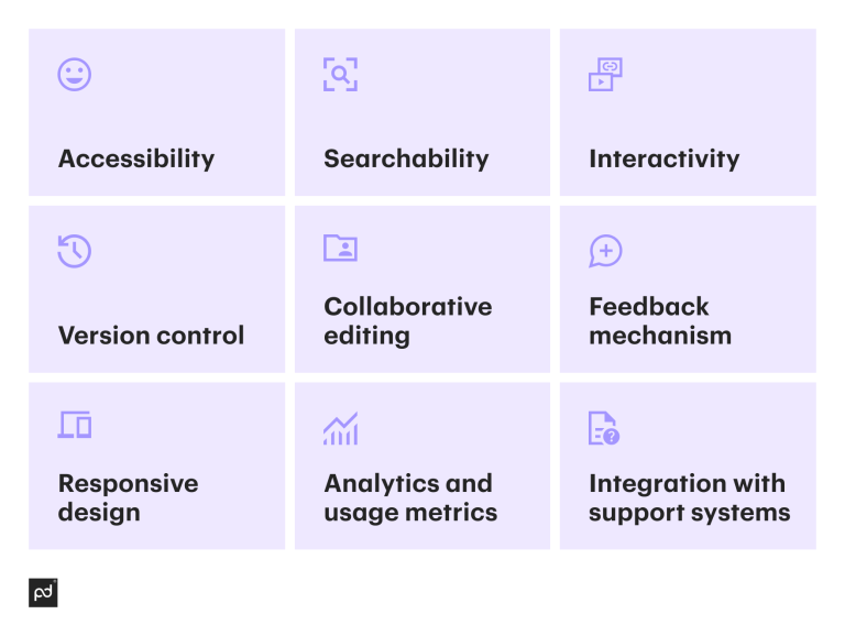 Software Documentation: Types, Tools - PandaDoc