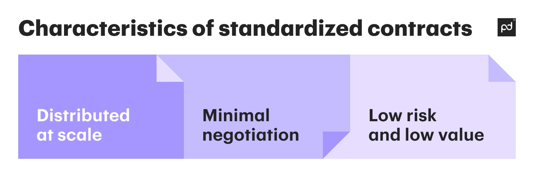 What Is a Standardized Contract? Characteristics of Contract - PandaDoc