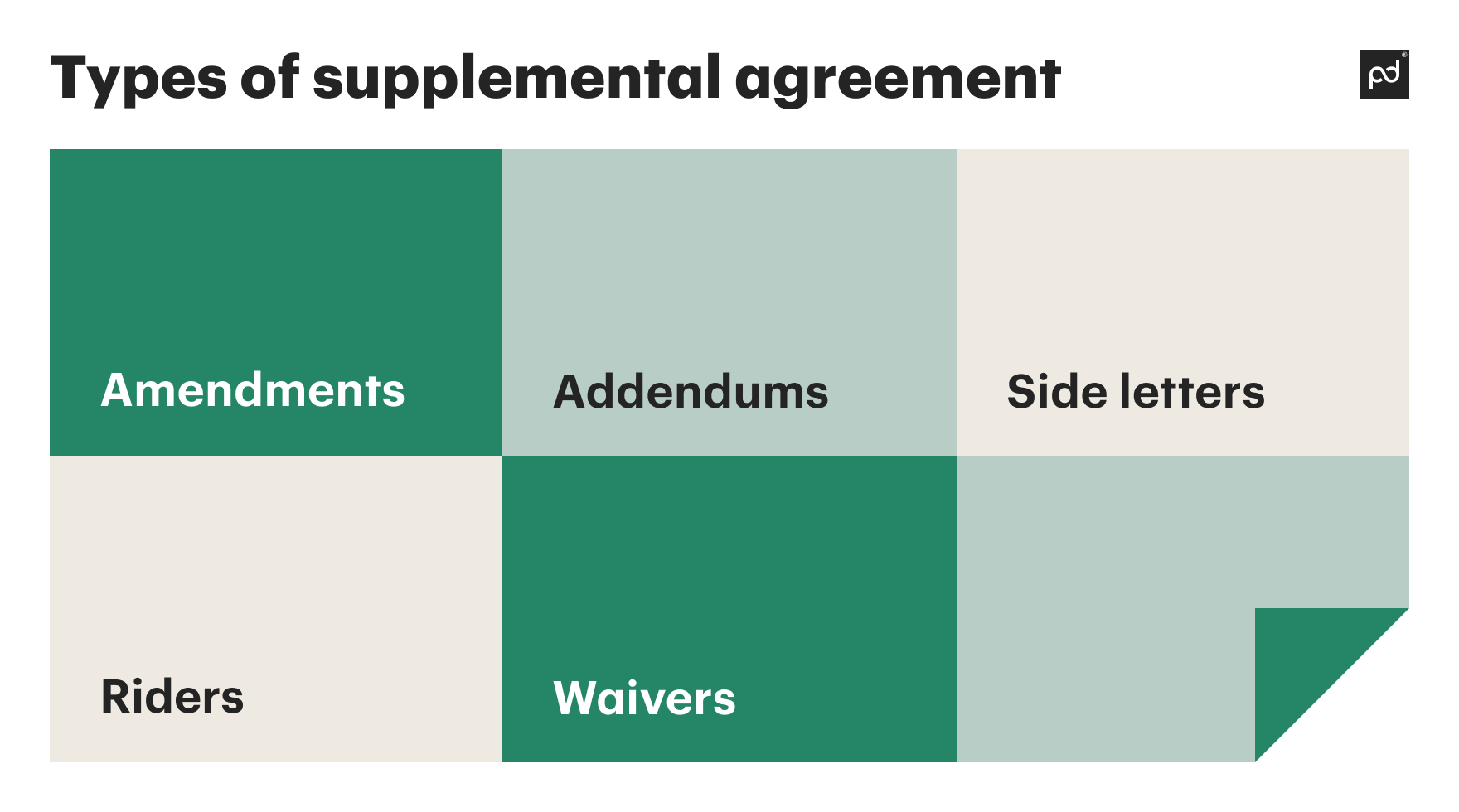 Supplemental Agreements: What is the Difference Between Supplemental ...