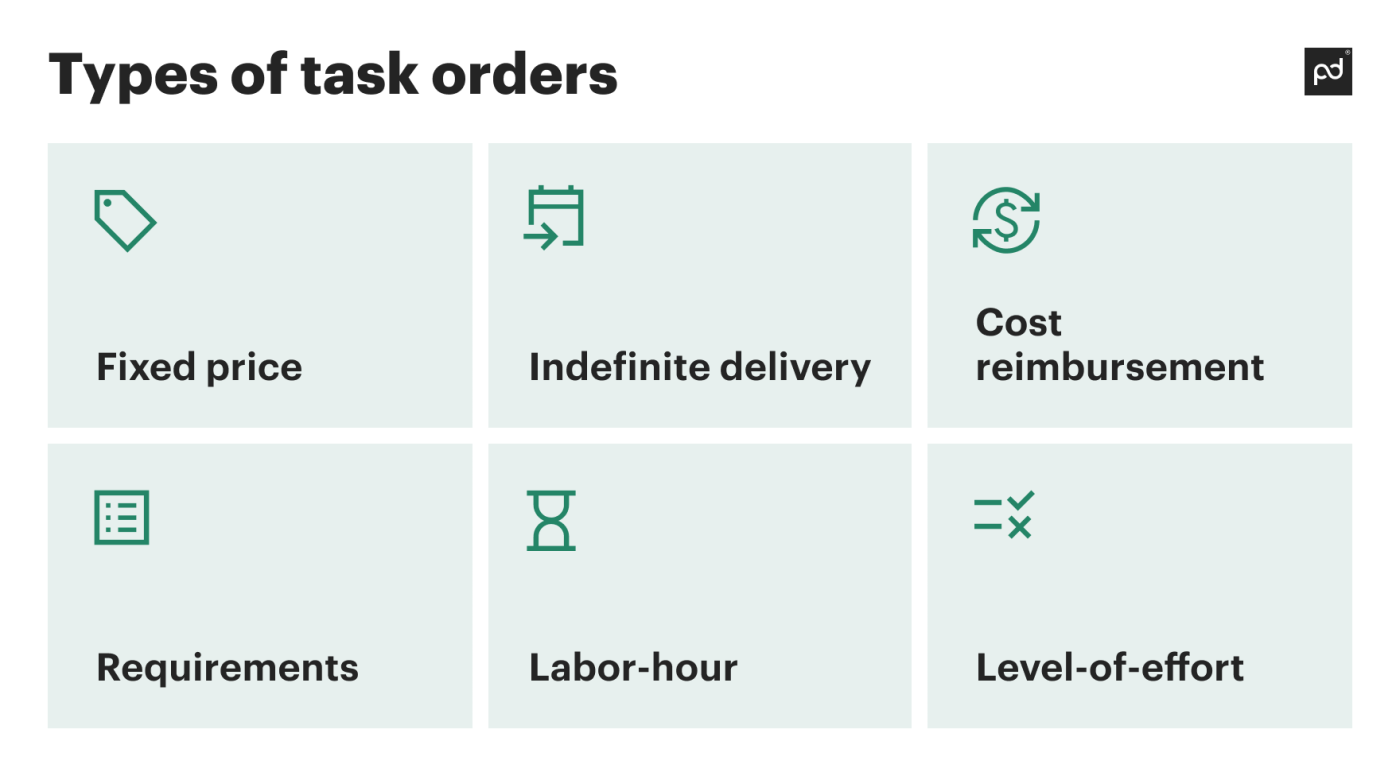 How task order contracts can streamline projects