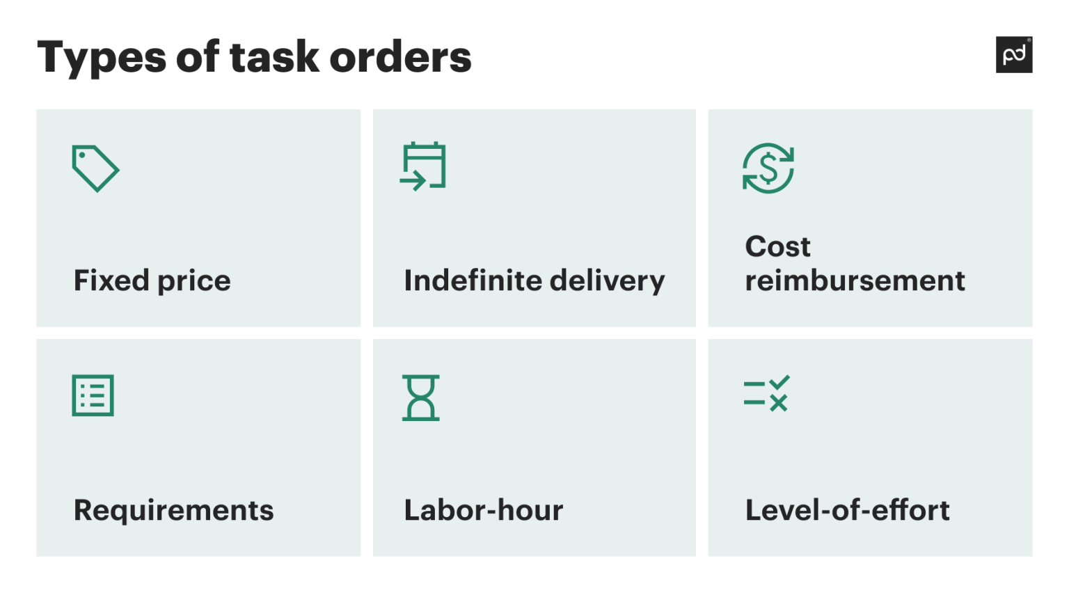 How task order contracts can streamline projects