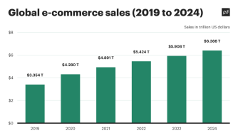 The Key to Success in Direct Sales