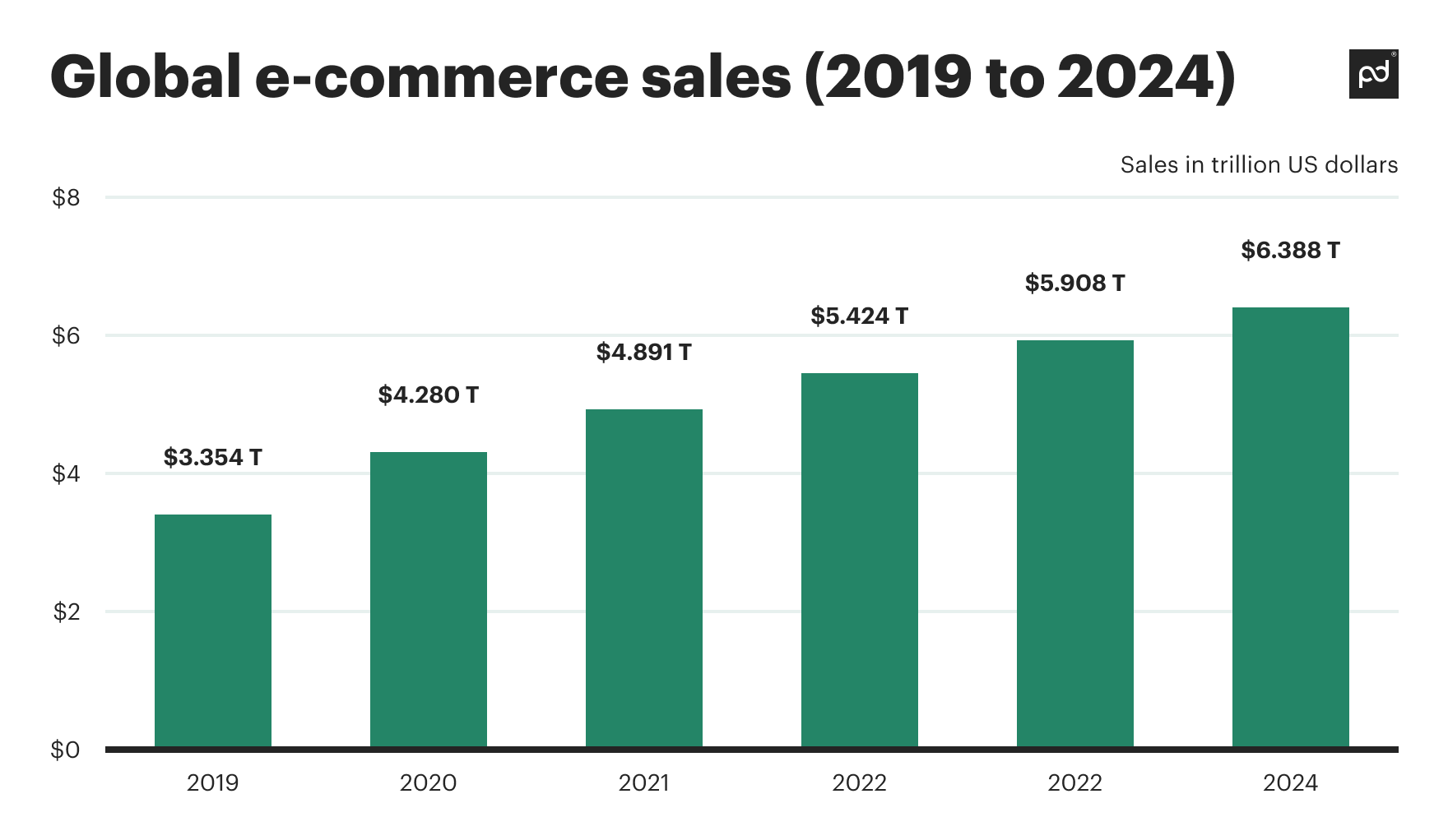 The Key to Success in Direct Sales
