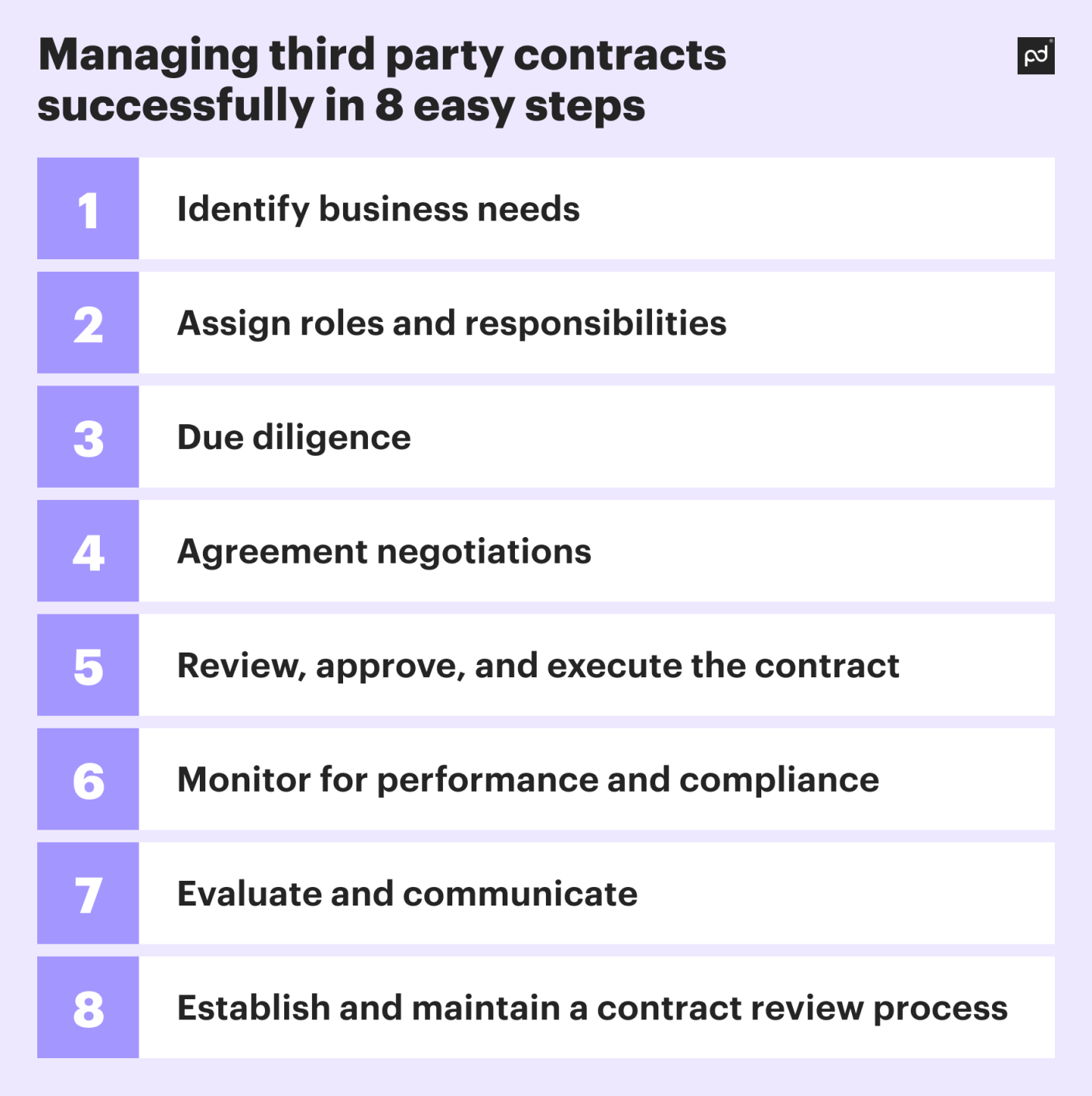 Third Party Contract Management: 8 Best Practices for Success